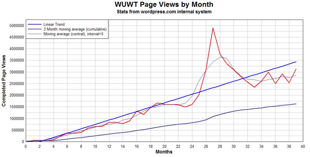 WUWT Year End Report – Watts Up With That?