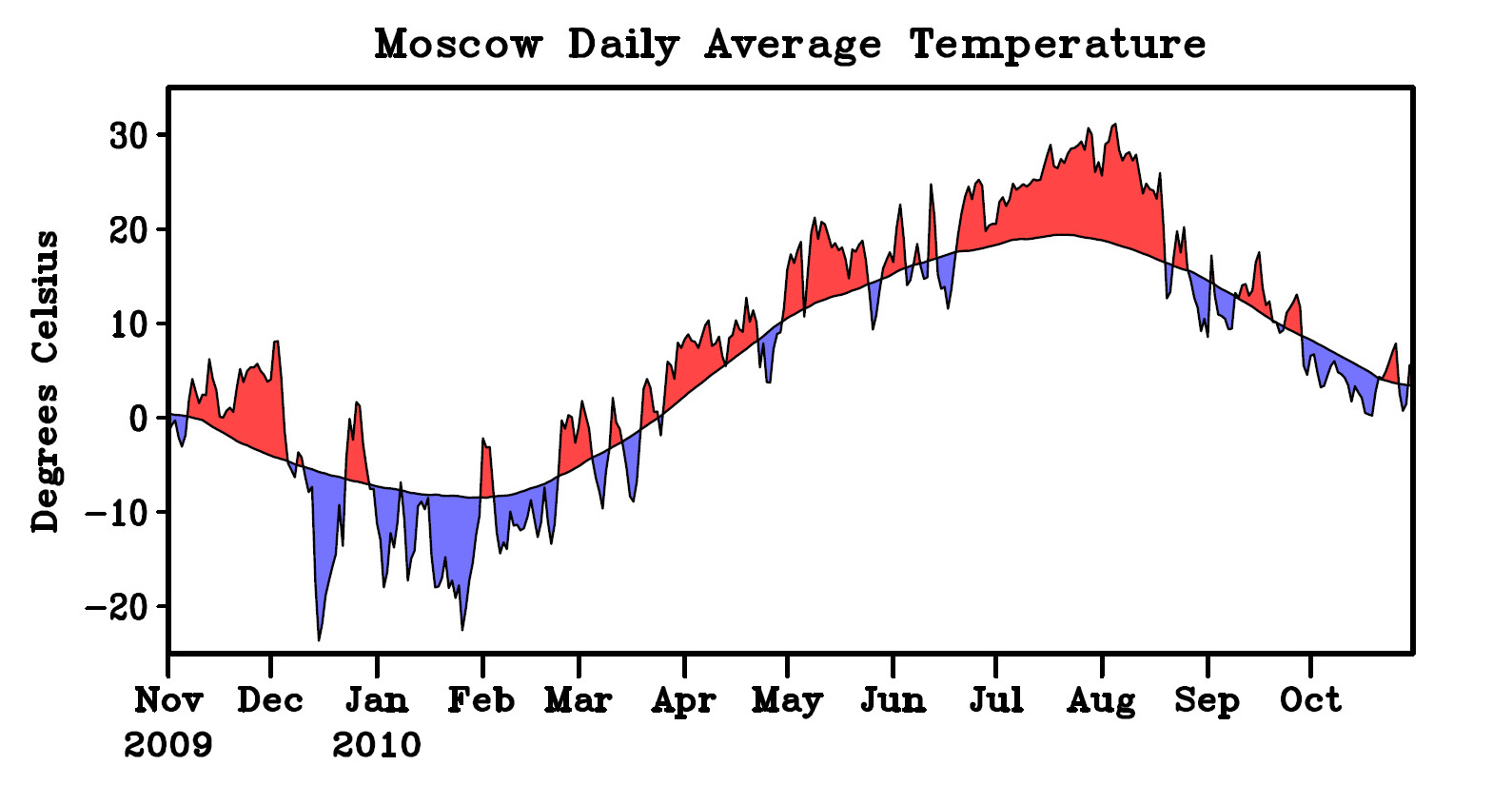 NOAA finds"climate change" blameless in 2010 Russian heat wave - Watts ...