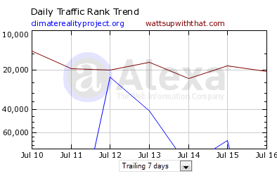 CRP-vs-WUWT – Watts Up With That?