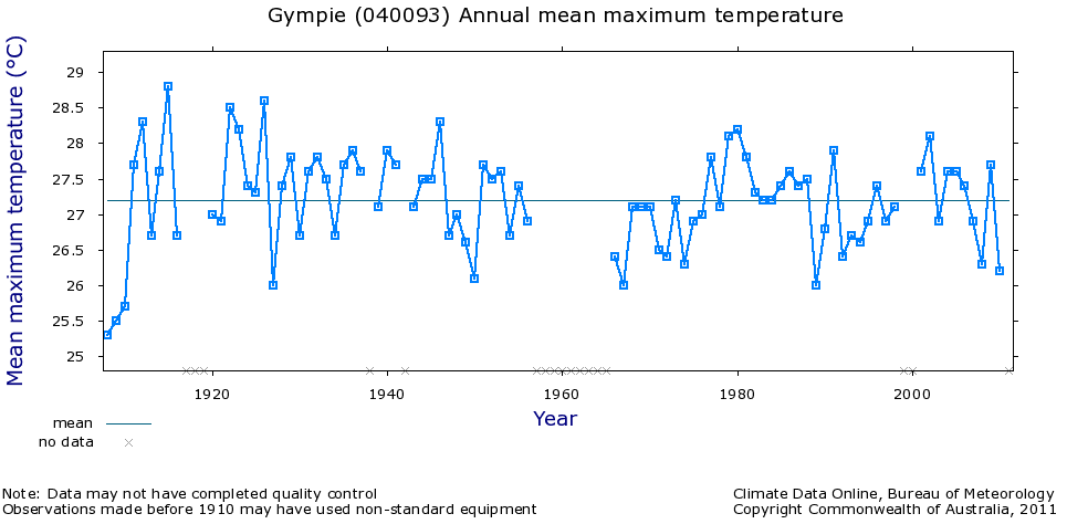 Climate change hype – it's turtles all the way down under • Watts Up ...