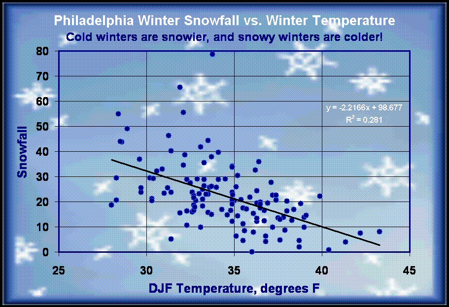 philadelphia_snowfall2 – Watts Up With That?