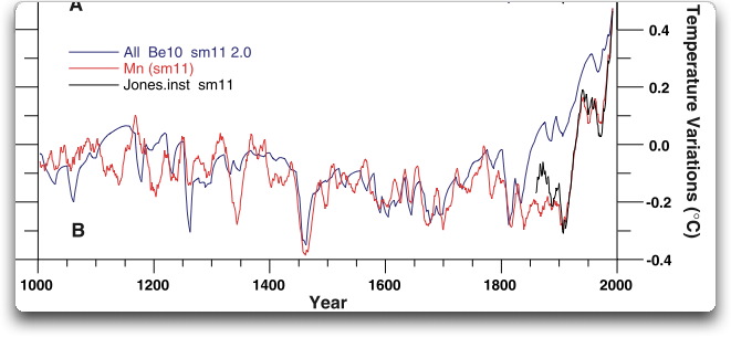 crowley figure 4 – Watts Up With That?