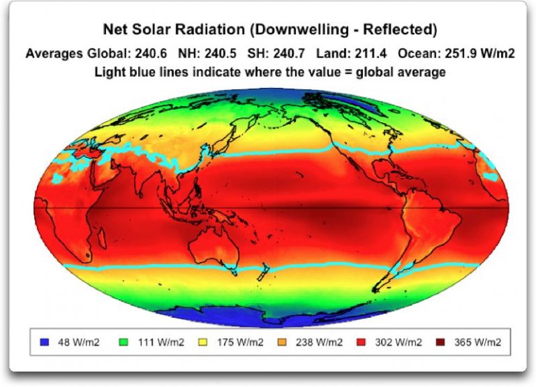 The Magnificent Climate Heat Engine – Watts Up With That?