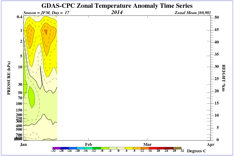 time_pres_TEMP_ANOM_JFM_NH_2014 – Watts Up With That?