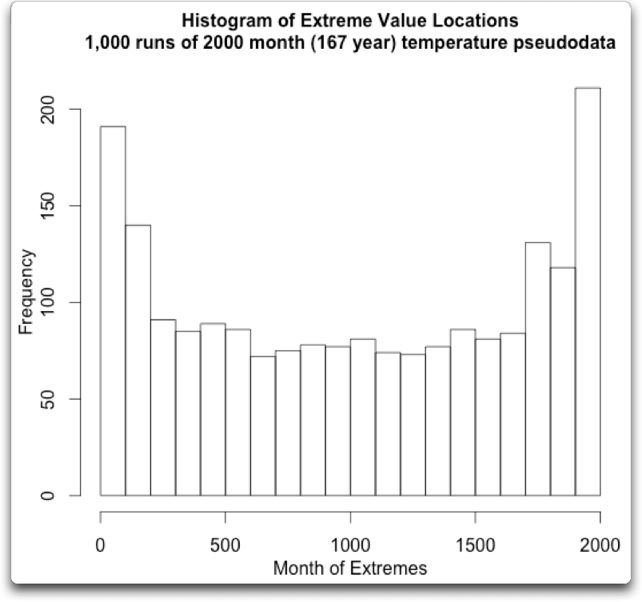histogram extreme value locations temperature pseudodata – Watts Up ...