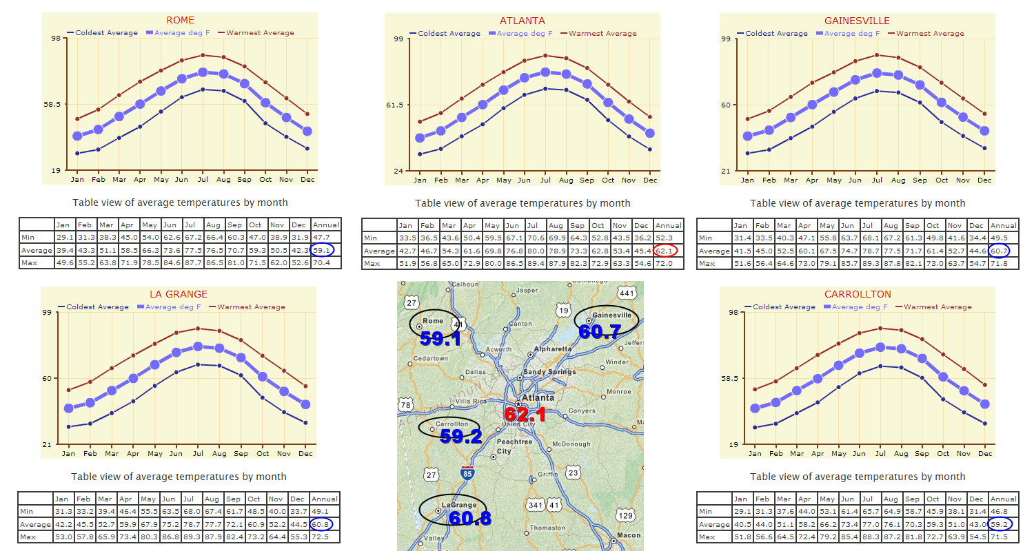 Annual Temperature Comparisons for Atlanta nearby cities – Watts Up ...