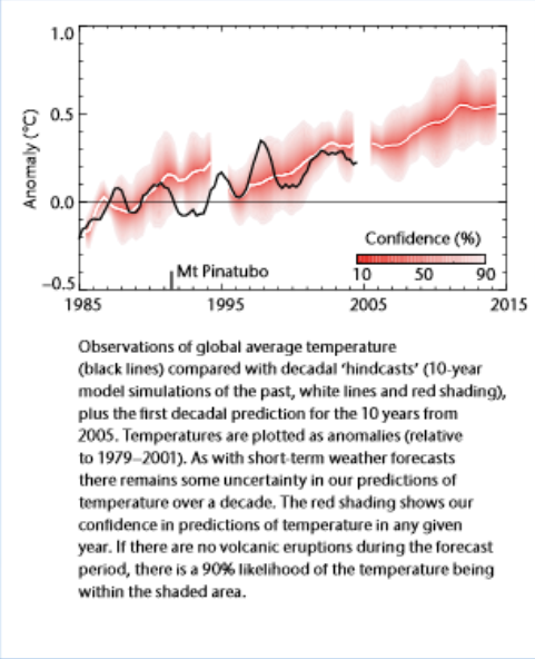 Met Hadley Prediction – Watts Up With That?