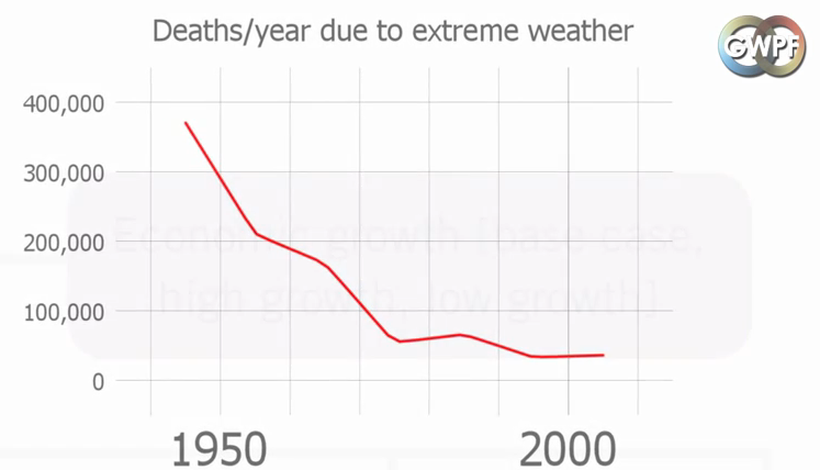 WHO Forecast Exaggerates Climate Deaths • Watts Up With That?