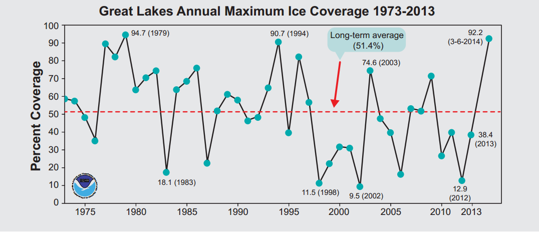 Maximum Ice Coverage – Watts Up With That?