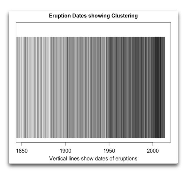 Volcanoes and Sunspots – Watts Up With That?