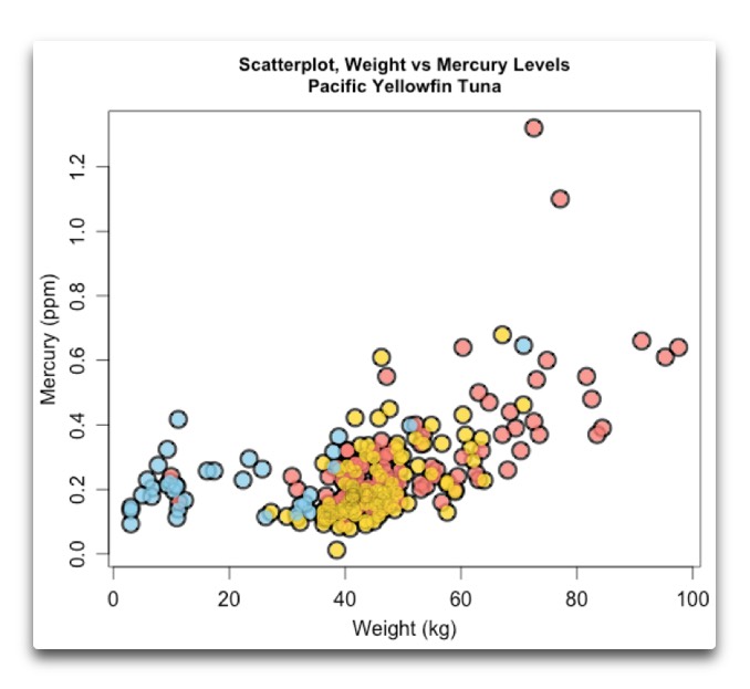 Something Fishy about Mercury – Watts Up With That?