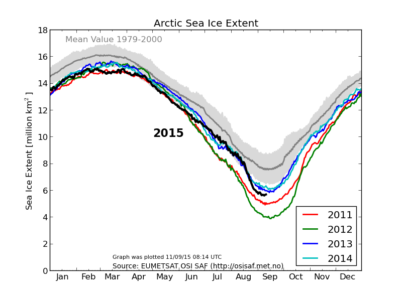 2015-DMI-icecover_current_new – Watts Up With That?