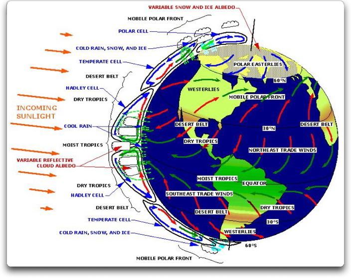 earth as a heat engine – Watts Up With That?