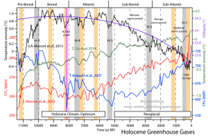 Solar variability and the Earth's climate – Watts Up With That?