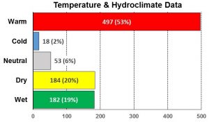 Documenting the Global Extent of the Medieval Warm Period • Watts Up ...