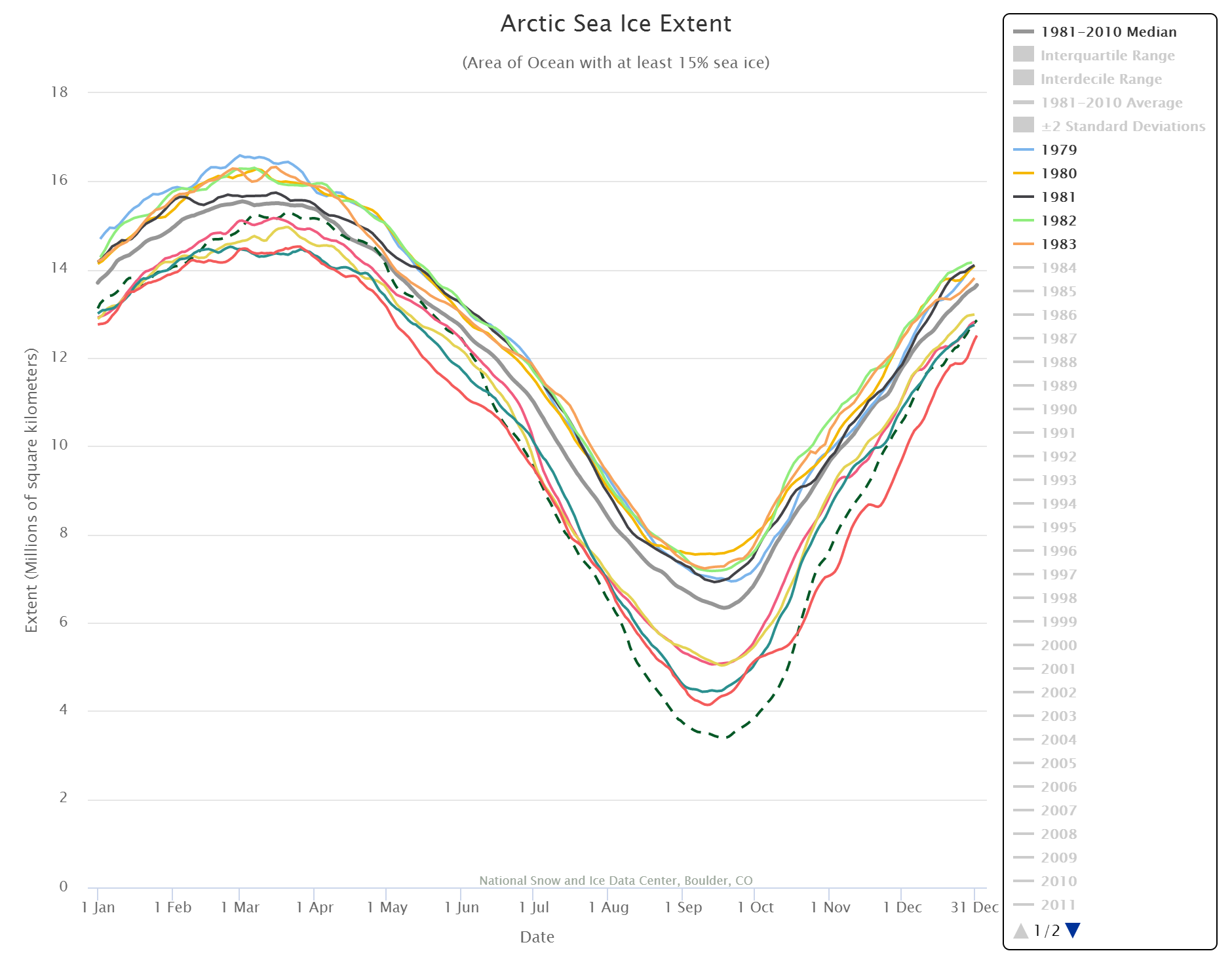 chart (2) – Watts Up With That?