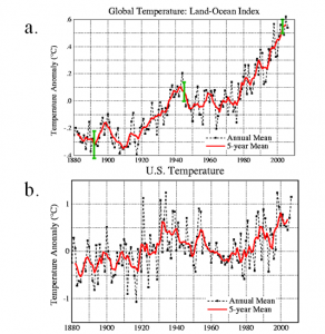 Dr. Fred Singer on 'Global Warming Surprises' • Watts Up With That?