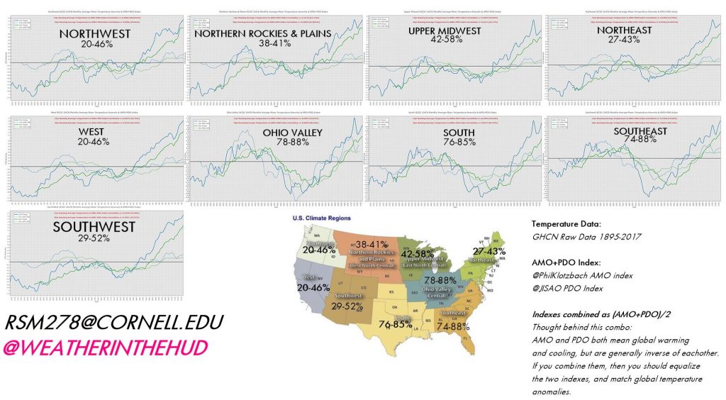 Study: U.S. climate closely follows Pacific ocean cycle known as the ...