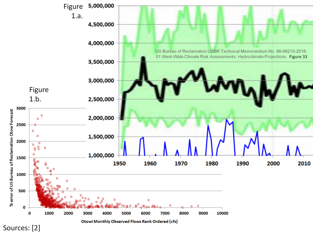 Solar Cycles and the Equatorial Trough: An Alternate Conceptual Model ...