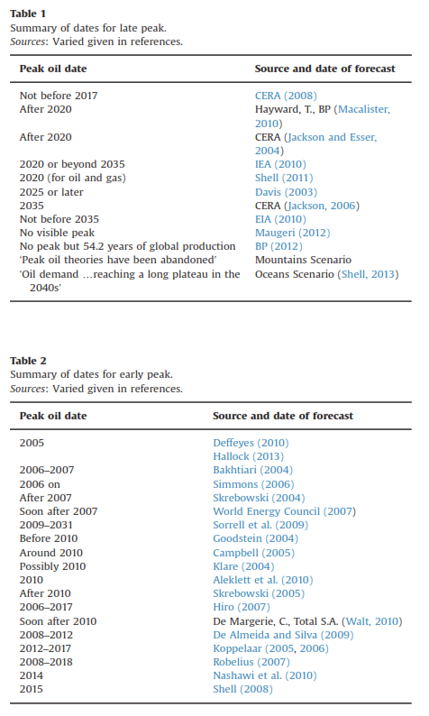 Table_1 – Watts Up With That?