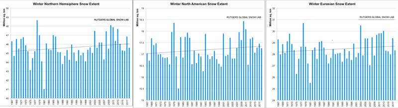 Winter_snow_cover_800 – Watts Up With That?