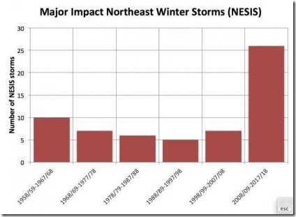 Will The Snowiest Decade Continue? – Watts Up With That?