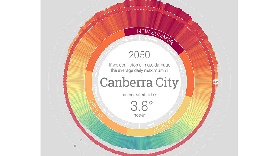 Claim: By design, Australia will have no winter by 2050 – Watts Up With ...
