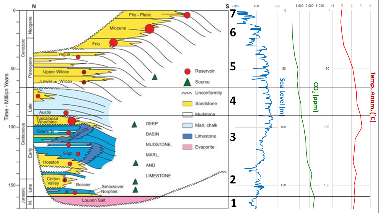 Haynesville Shale: Record Natural Gas Production – Watts Up With That?