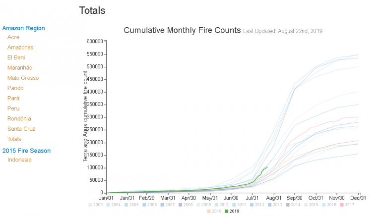 Amazon Fire History Since 2003 – Watts Up With That?