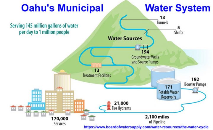 Merchants of Thirst – Watts Up With That?