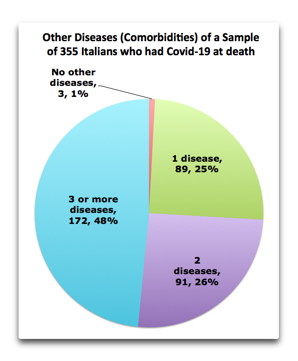 The Italian Connection • Watts Up With That?
