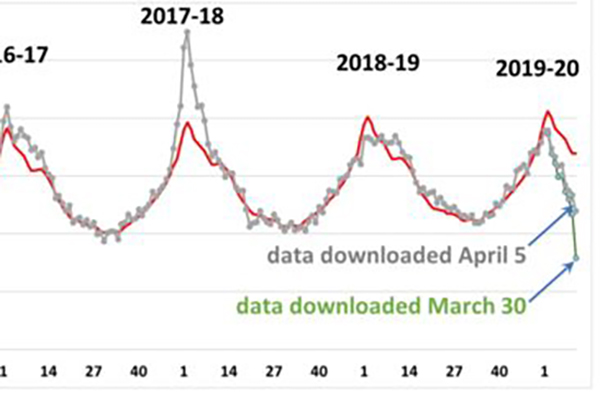US-CDC-death-data-thru-Week-10-2020-01-550×309 – Watts Up With That?