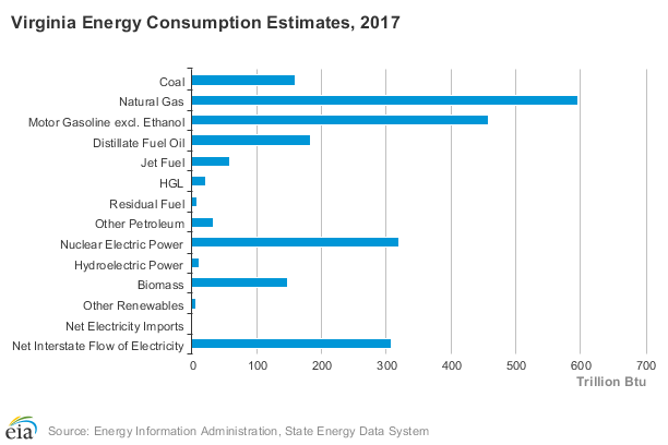 chart (8) – Watts Up With That?