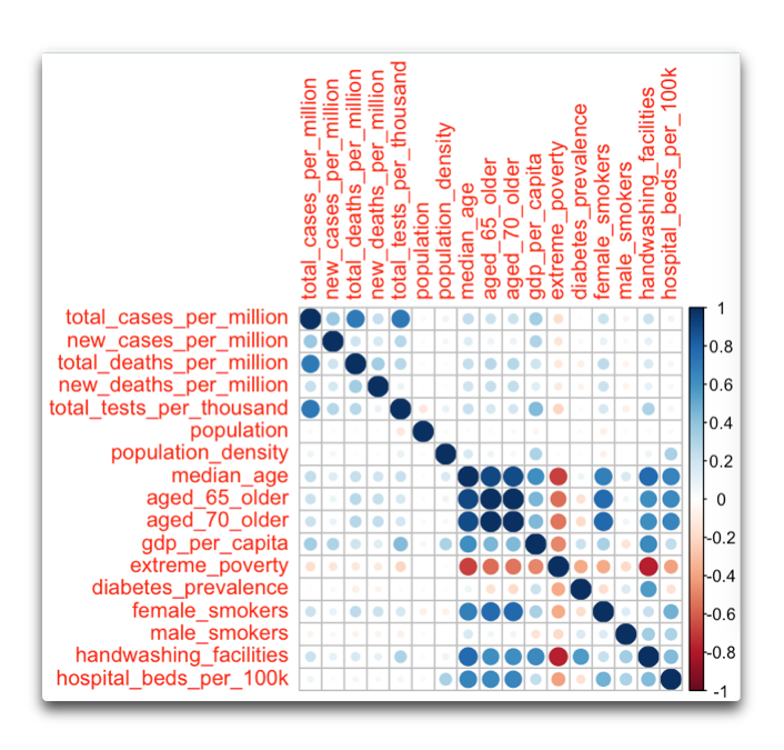 corona-deaths-correlation-matrix – Watts Up With That?