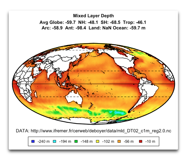 mixed layer depth II – Watts Up With That?