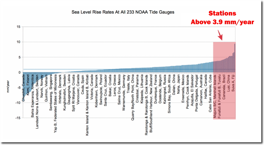 Heller sea level composite – Watts Up With That?