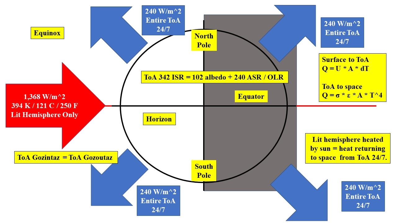 Global Heat Balance – Watts Up With That?