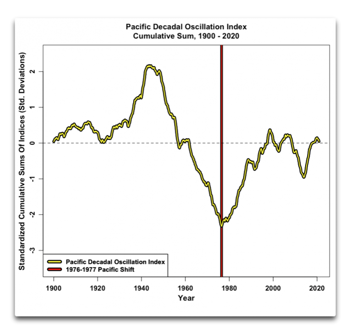 Adding It Up – Watts Up With That?
