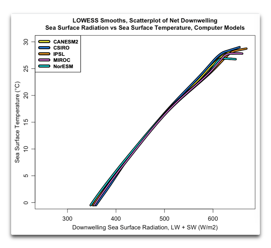 lowess-radiation-sst-models – Watts Up With That?