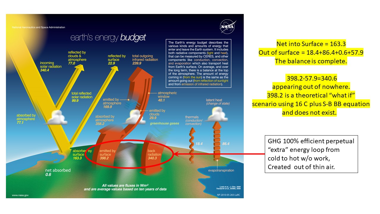 NASA WIKI Heat Balance – Watts Up With That?