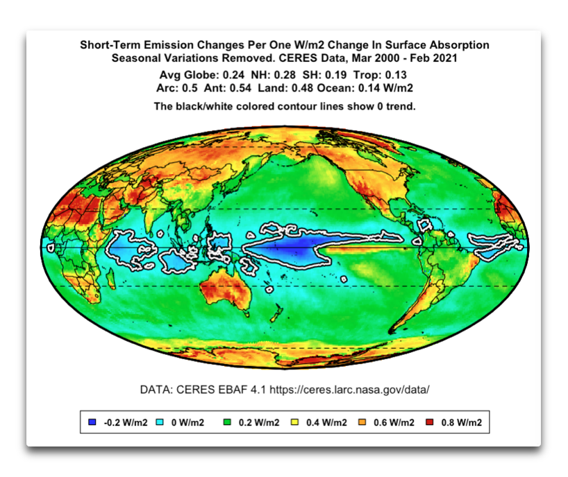 Surface Radiation Balance – Watts Up With That?