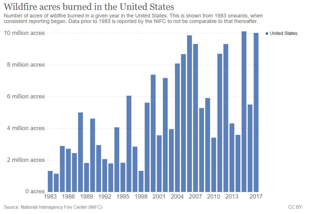 WUWT Fire – Watts Up With That?