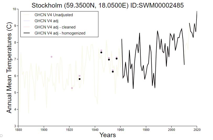 WUWT Stock – Watts Up With That?