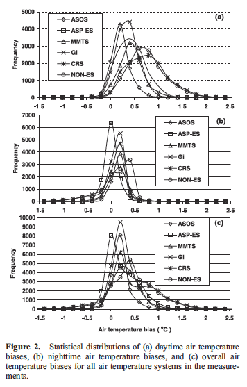 H&L 2002 Figure 2 – Watts Up With That?