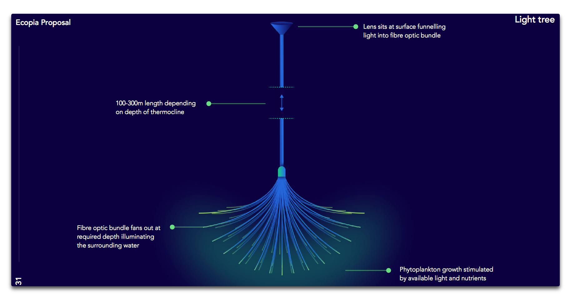ecopia-lens-and-fiber-optics – Watts Up With That?