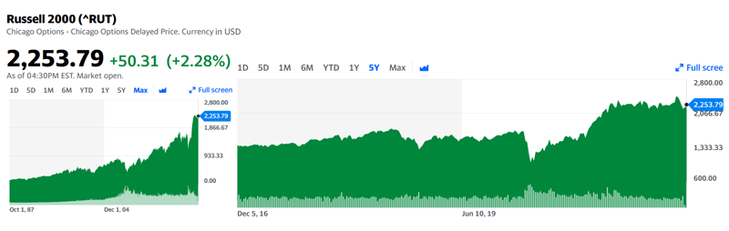 Russel – Watts Up With That?