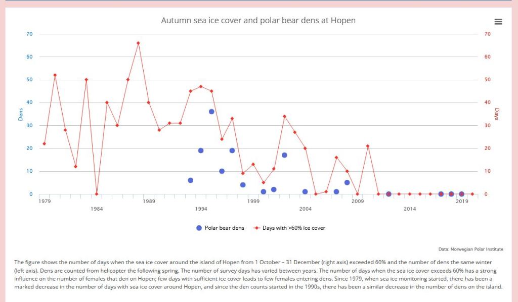 aars-and-andersen-2021-svalbard-denning-and-fall-sea-ice-at-hopen ...