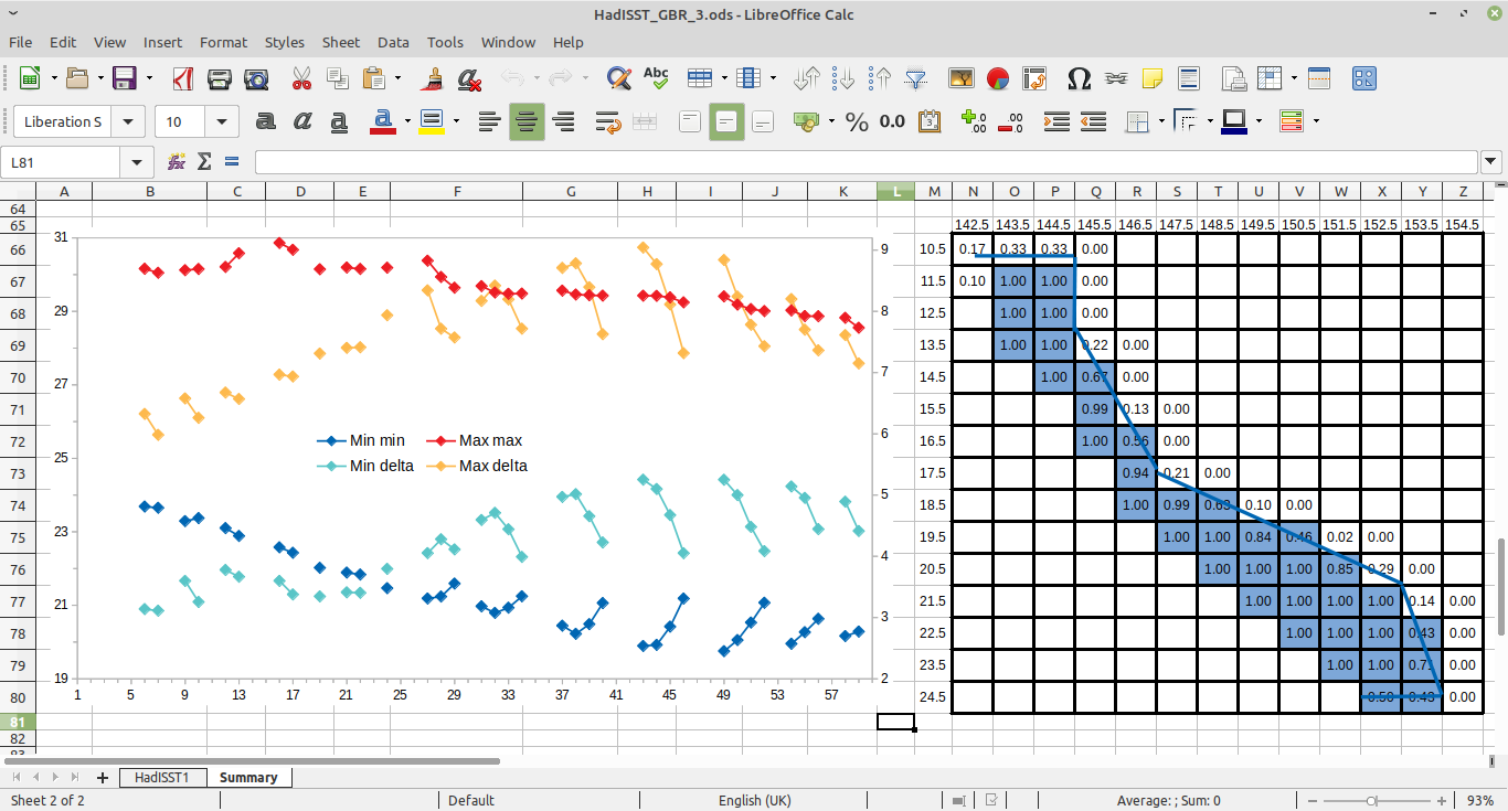 GBR-HadISST_Screenshot_080222 – Watts Up With That?