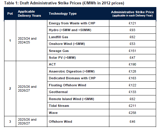 CFD Admin Strike prices – Watts Up With That?