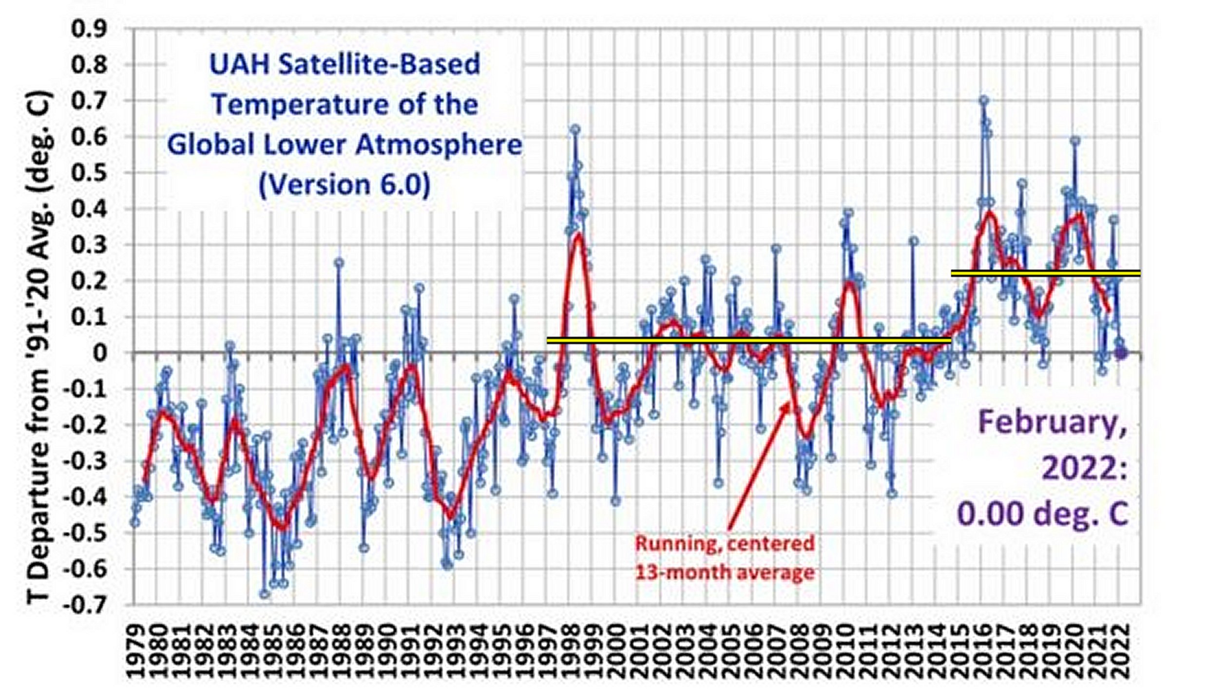Pause for thought – Watts Up With That?